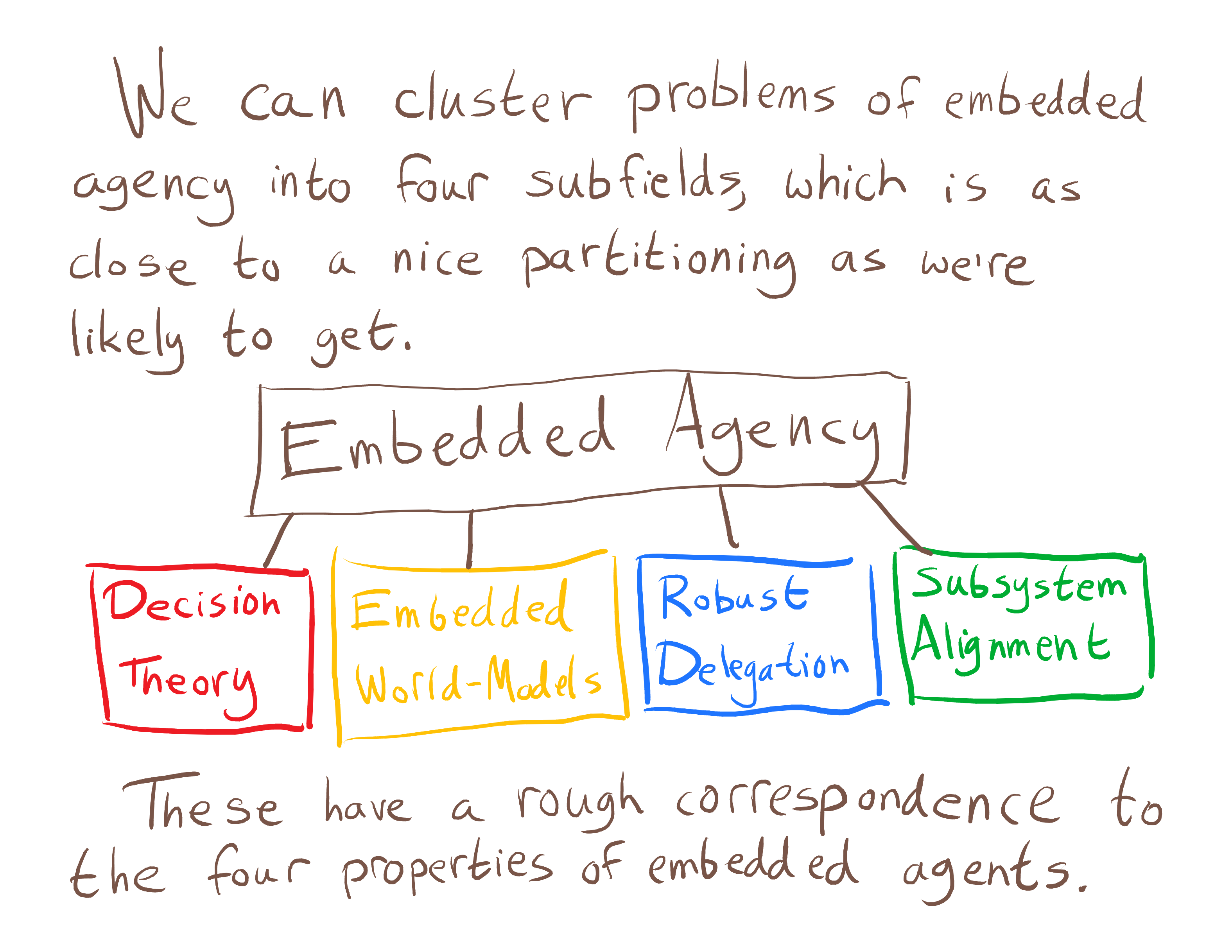 Embedded Agents — LessWrong